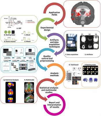 A Guide To Quantifying Head Motion In Dti Studies